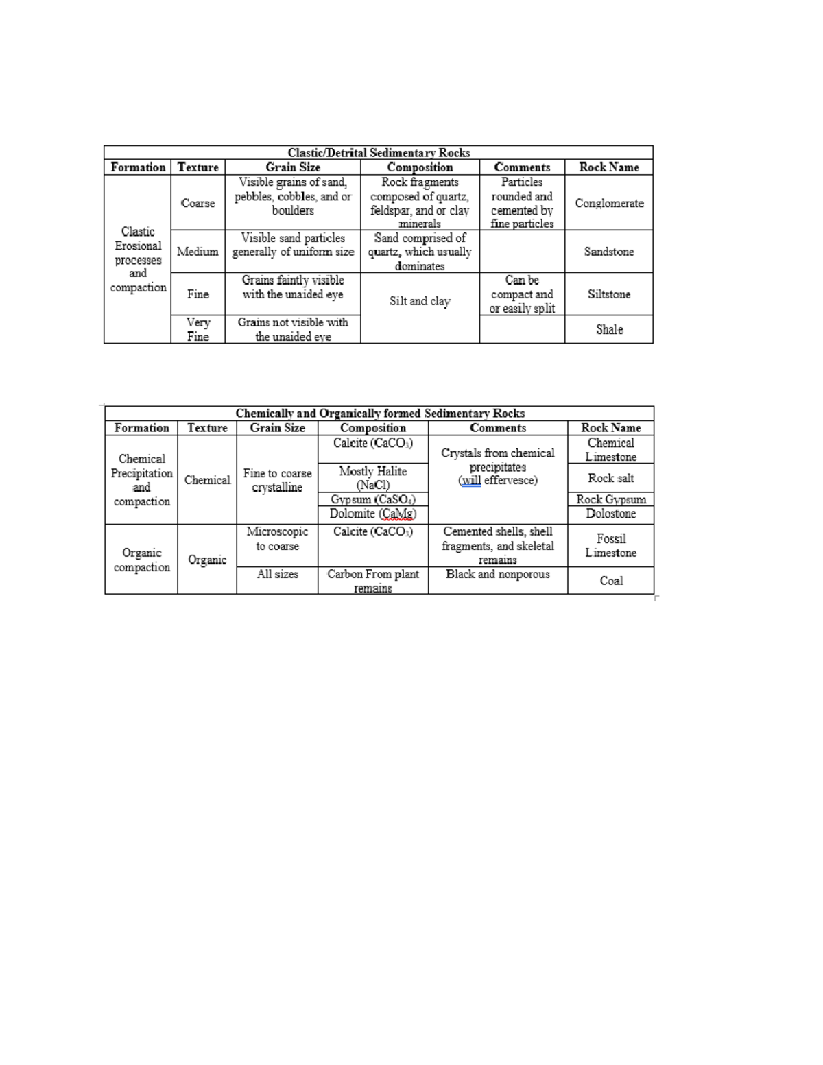 Samantha Wenz - Sedimentary Classification Scheme - PY 101 - Studocu Samantha Wenz - Sedimentary Classification Scheme - PY 101 - Studocu