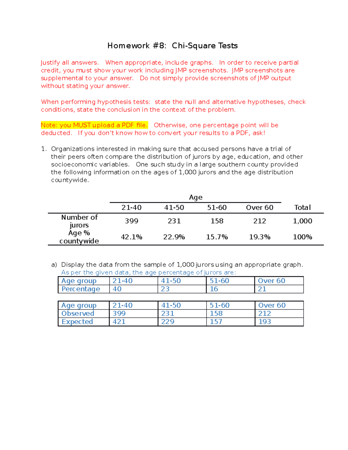 Hw8 Chi Square Tests Homework Assignments Homework 8 Chi Square Tests Justify All