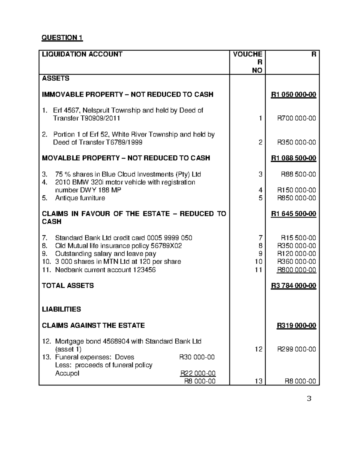 L AND D Answers EX 1 2c 2 2c 3 AND Q 4 QUESTION 1 LIQUIDATION ACCOUNT l-and-d-answers-ex-1-2c-2-2c-3-and-q-4-question-1-liquidation-account