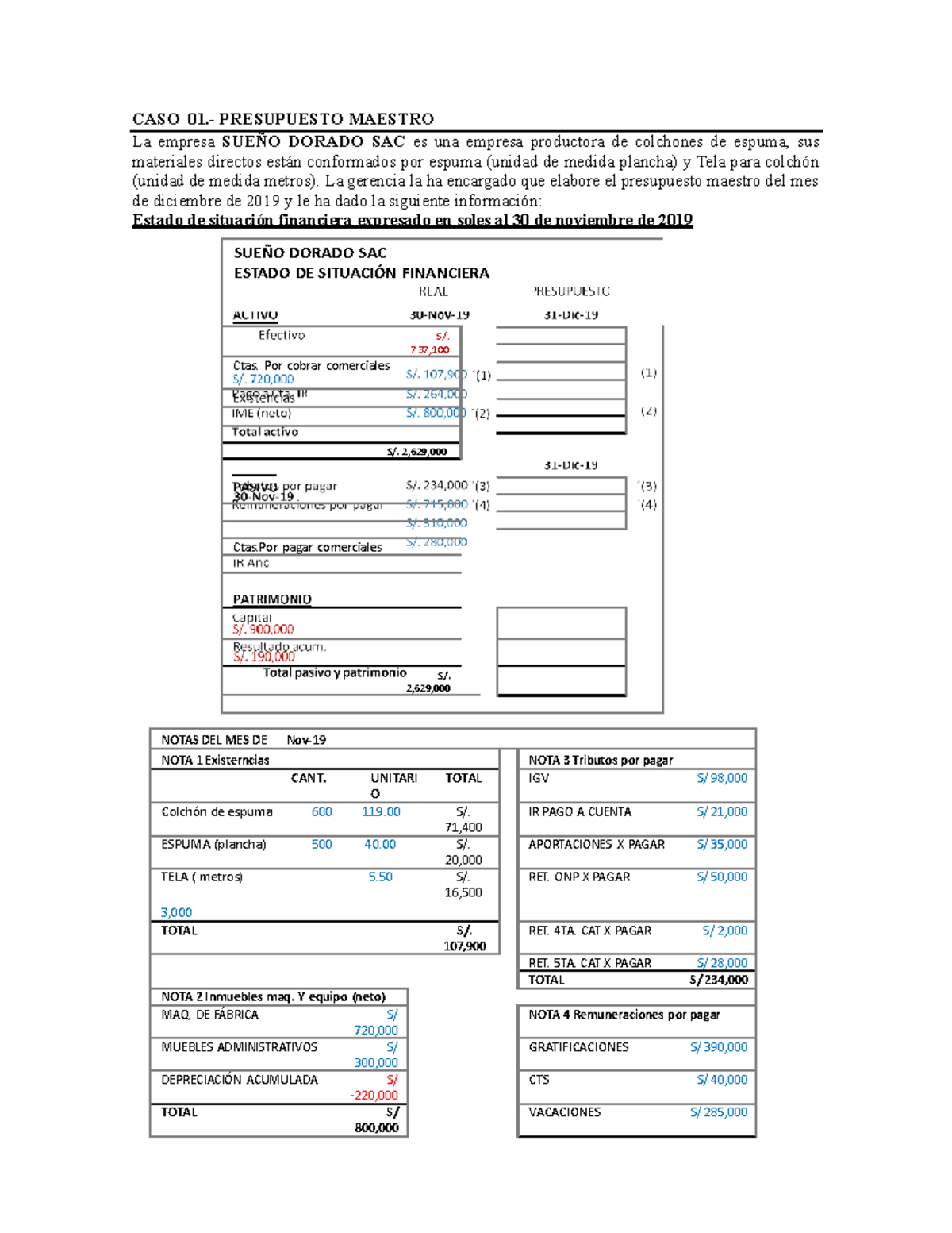 Sueño Dorado - CASO 01.- PRESUPUESTO MAESTRO La empresa SUEÑO DORADO SAC es una empresa ...