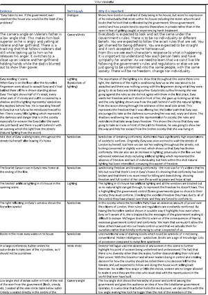 Comparative Study of The Handmaid's Tale and V for Vendetta - “While ...