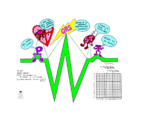 Pneumonia risk and treatment concept map - Primary medical problem ...