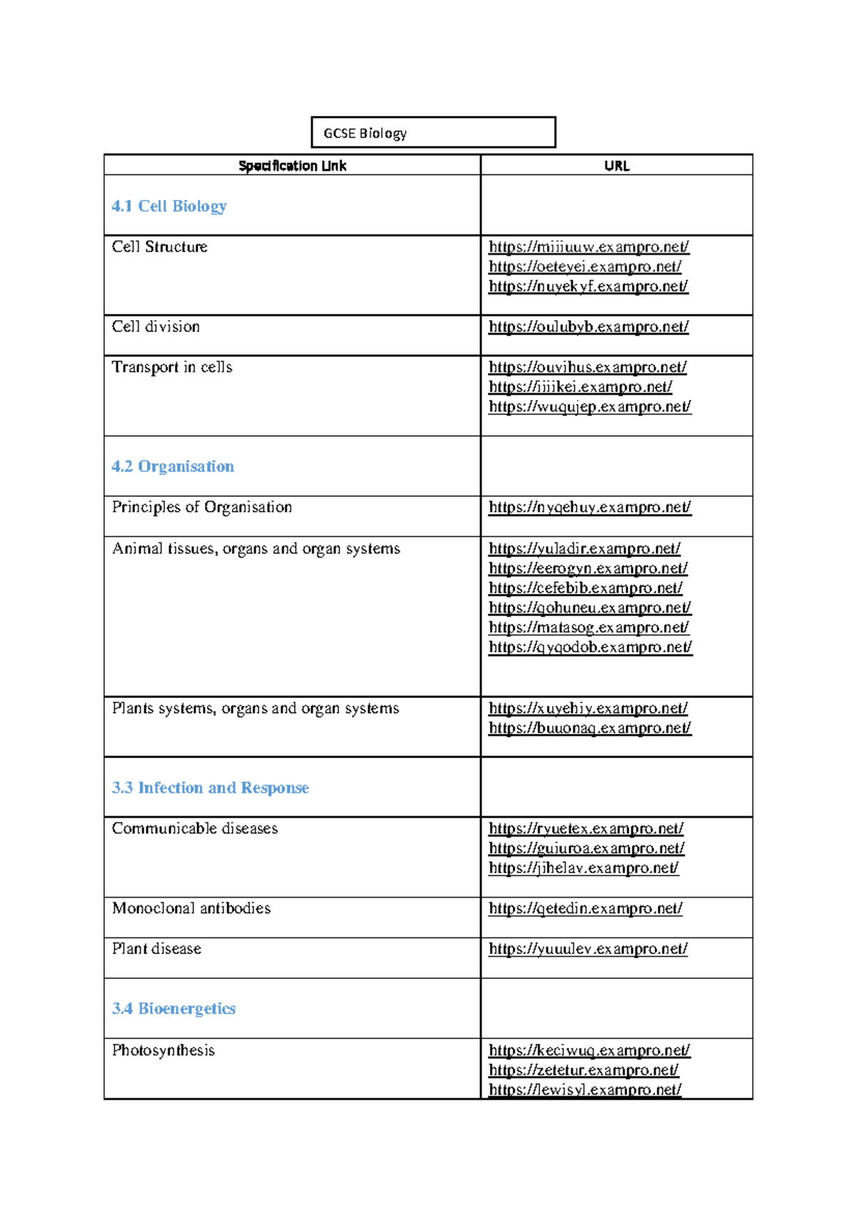 GCSE Questions by Topic - GCSE Biology Specification Link URL 4 Cell ...