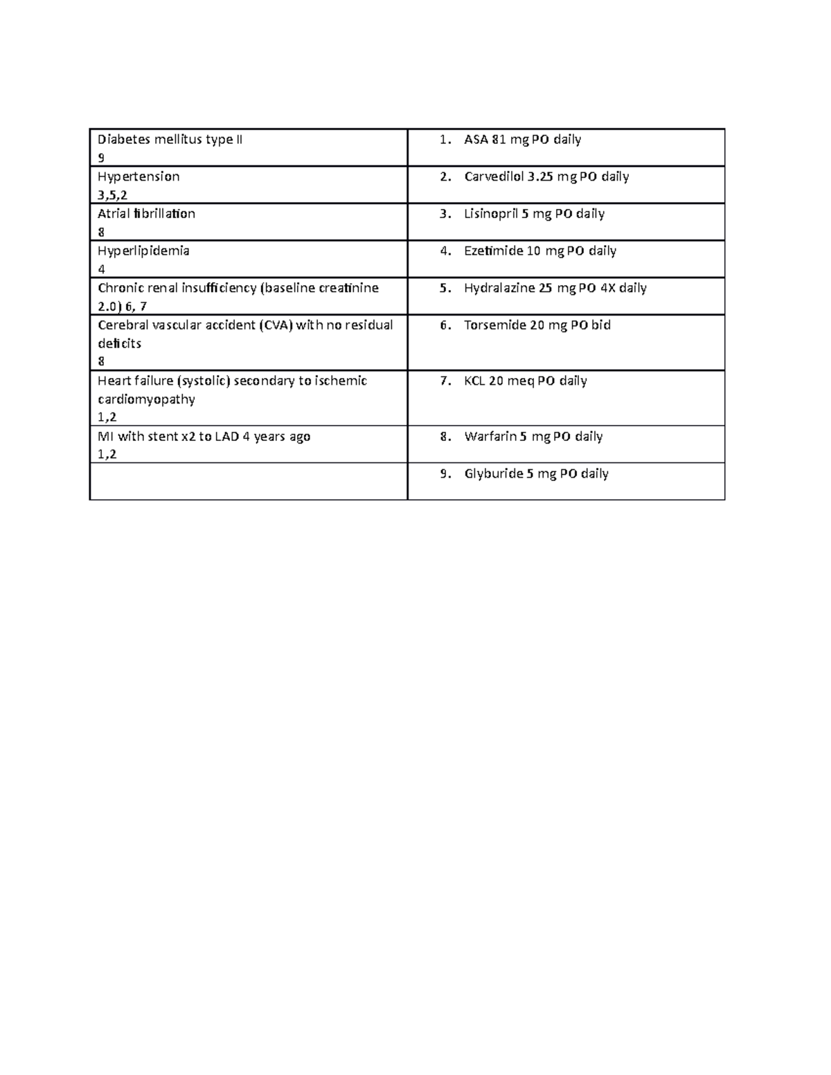 Keith RN Heart Failure - Diabetes mellitus type II 9 ASA 81 mg PO daily ...
