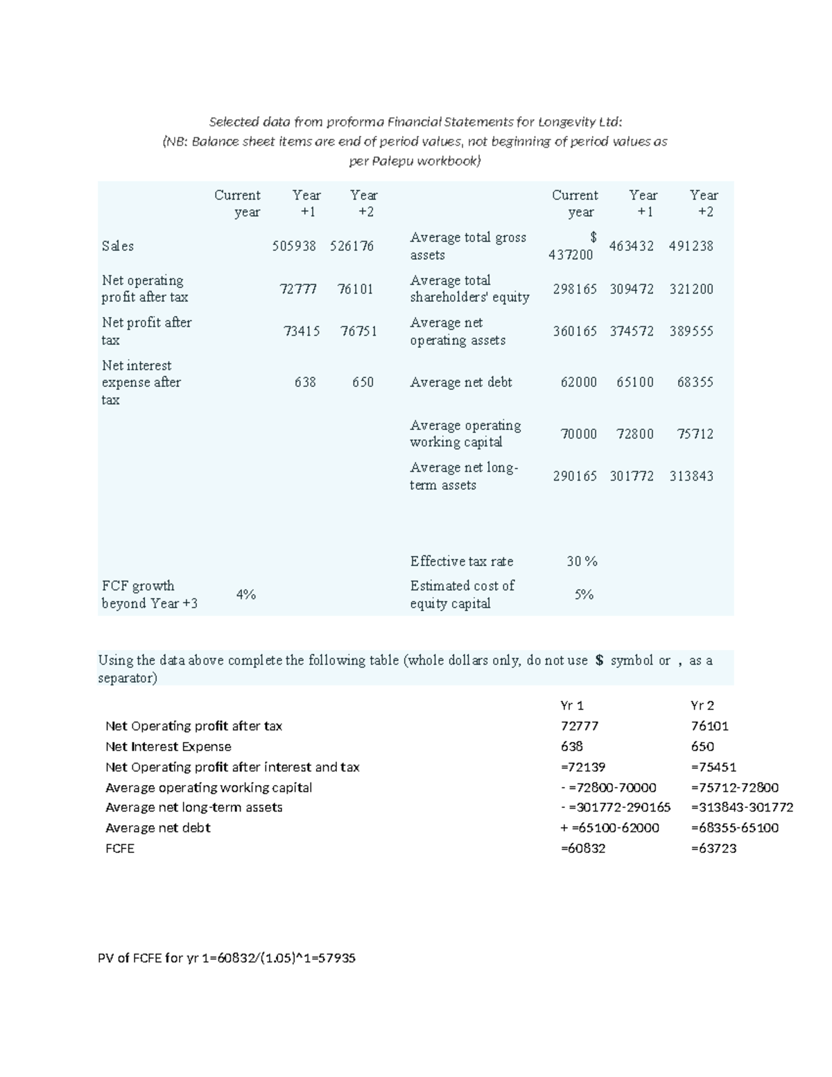 Free cash flow to equity shareholders WITH EXAMPLE - Selected data from ...
