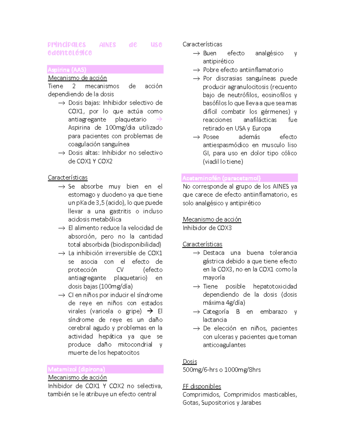 Farmaco Aines - Principales AINES de uso odontológico Aspirina (AAS ...