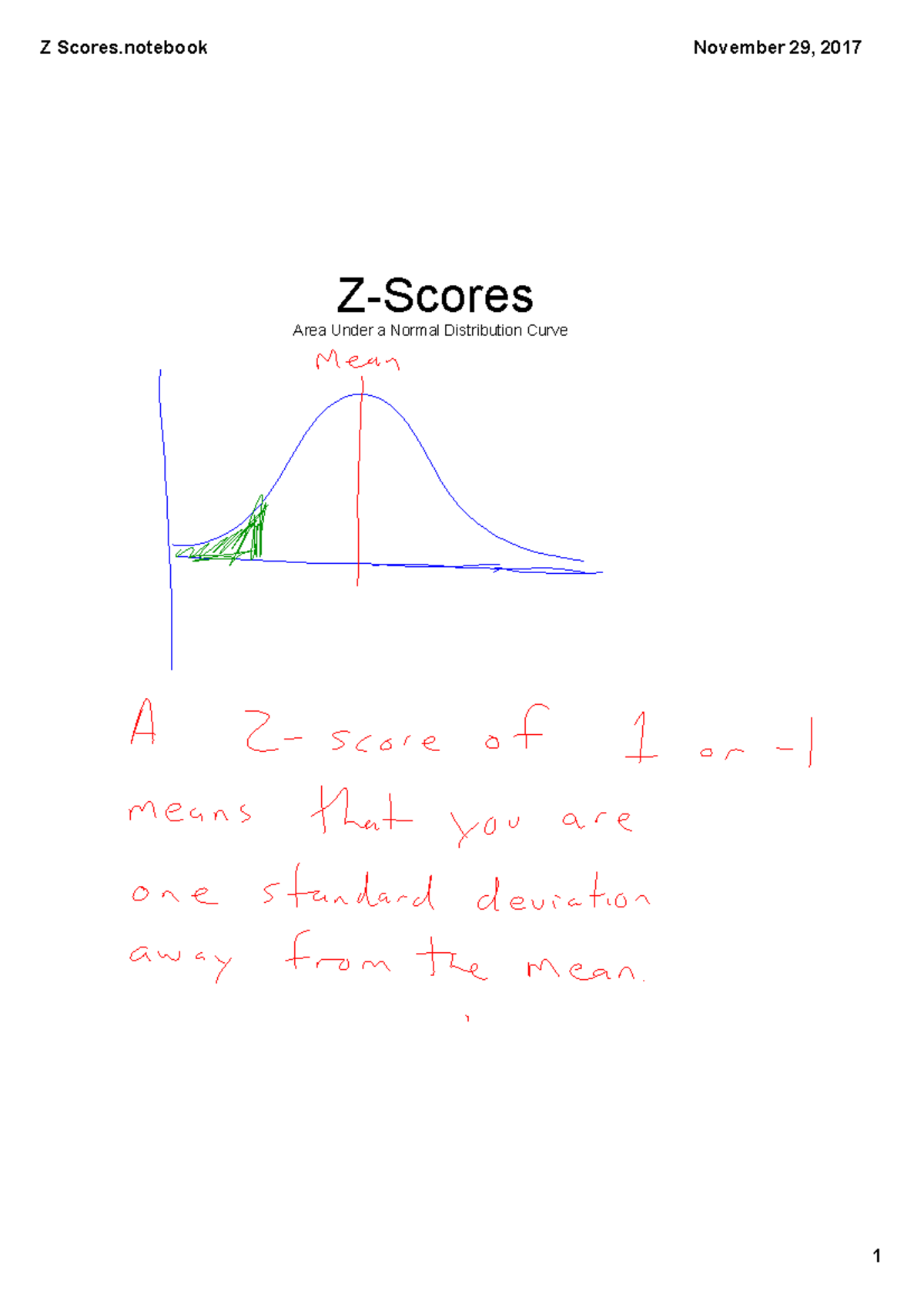 Z scores - Reference - ZScores Area Under a Normal Distribution Curve ...