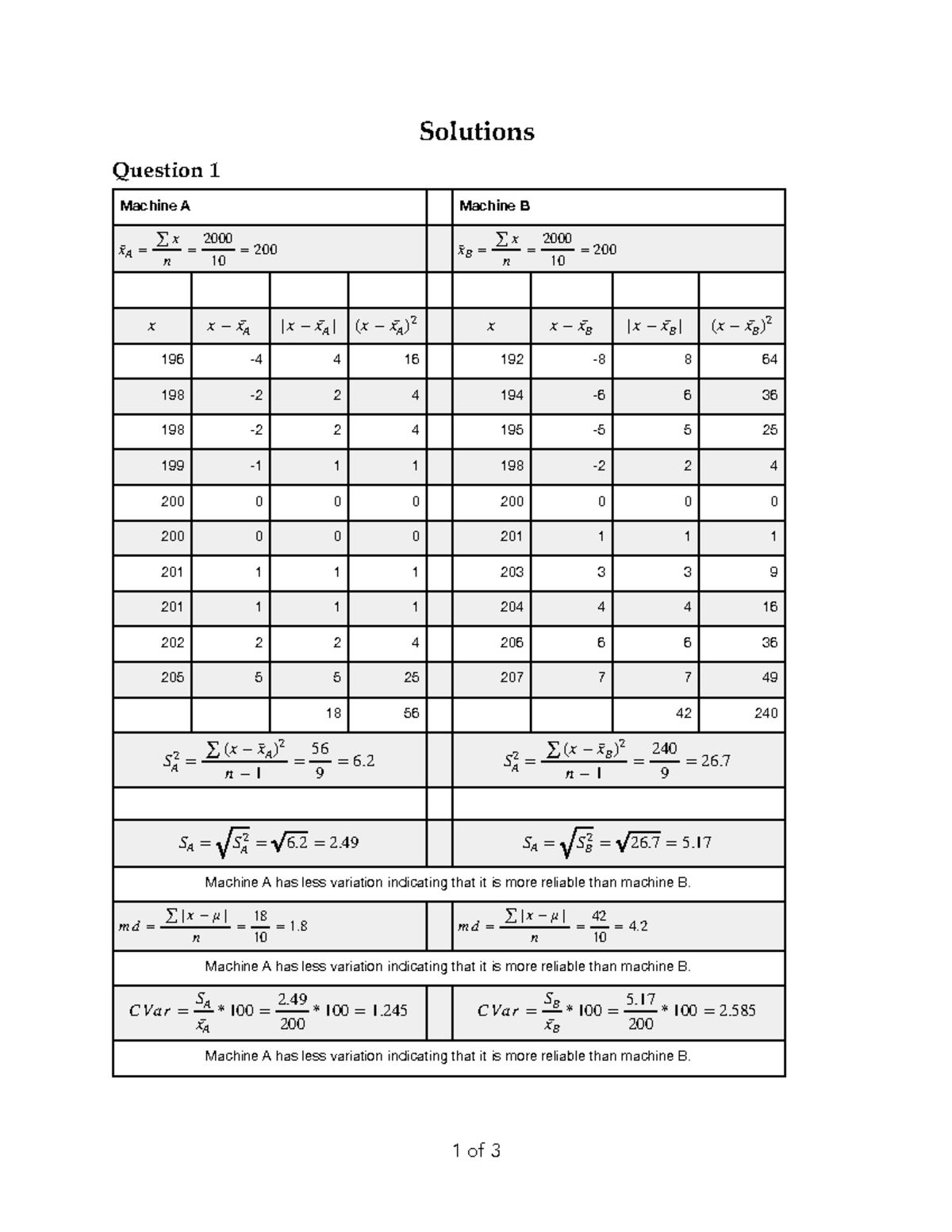 BIS BIT2 2020S2 Quiz2 Solutions - Solutions Question 1 Machine A ...