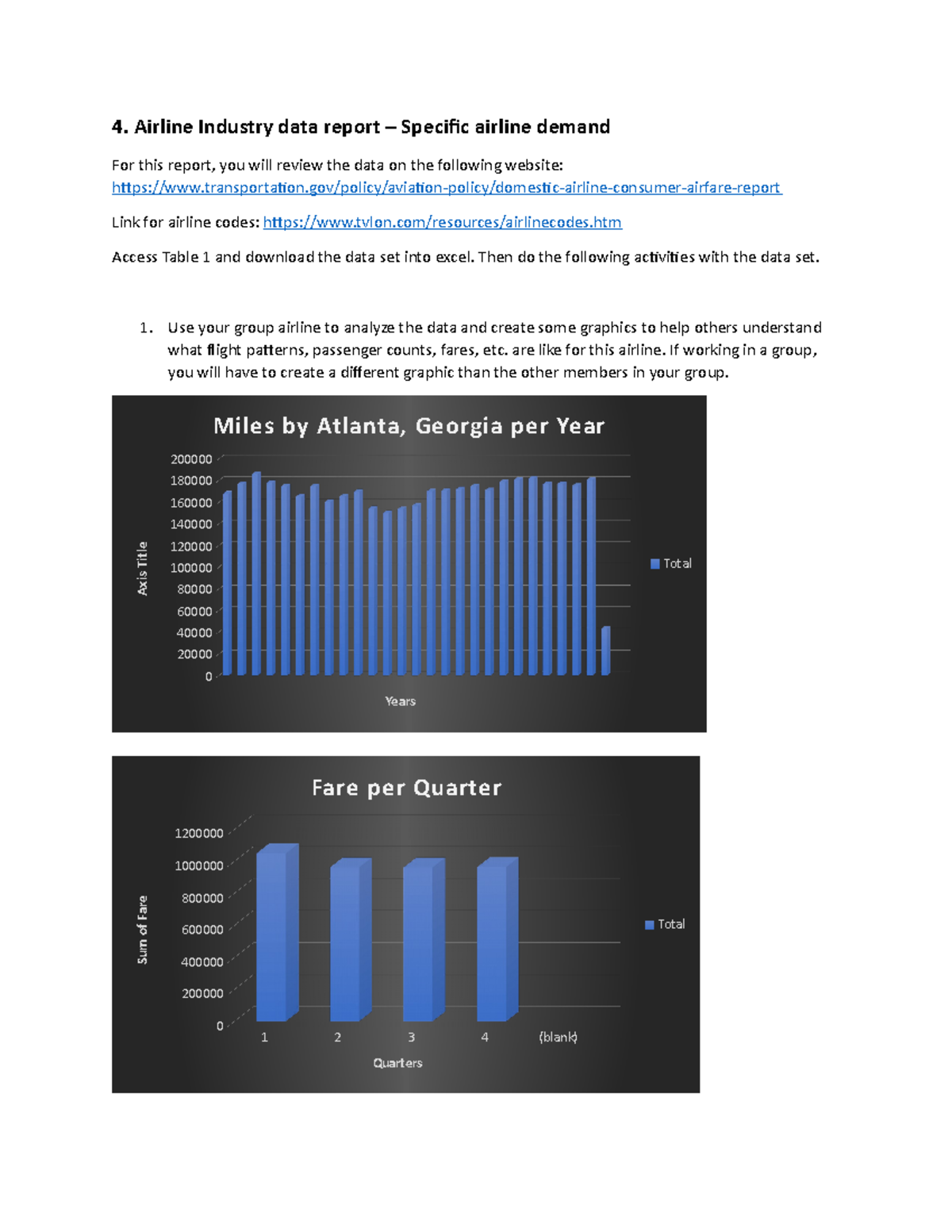 Airline Industry data report -Delta - 4. Airline Industry data report ...