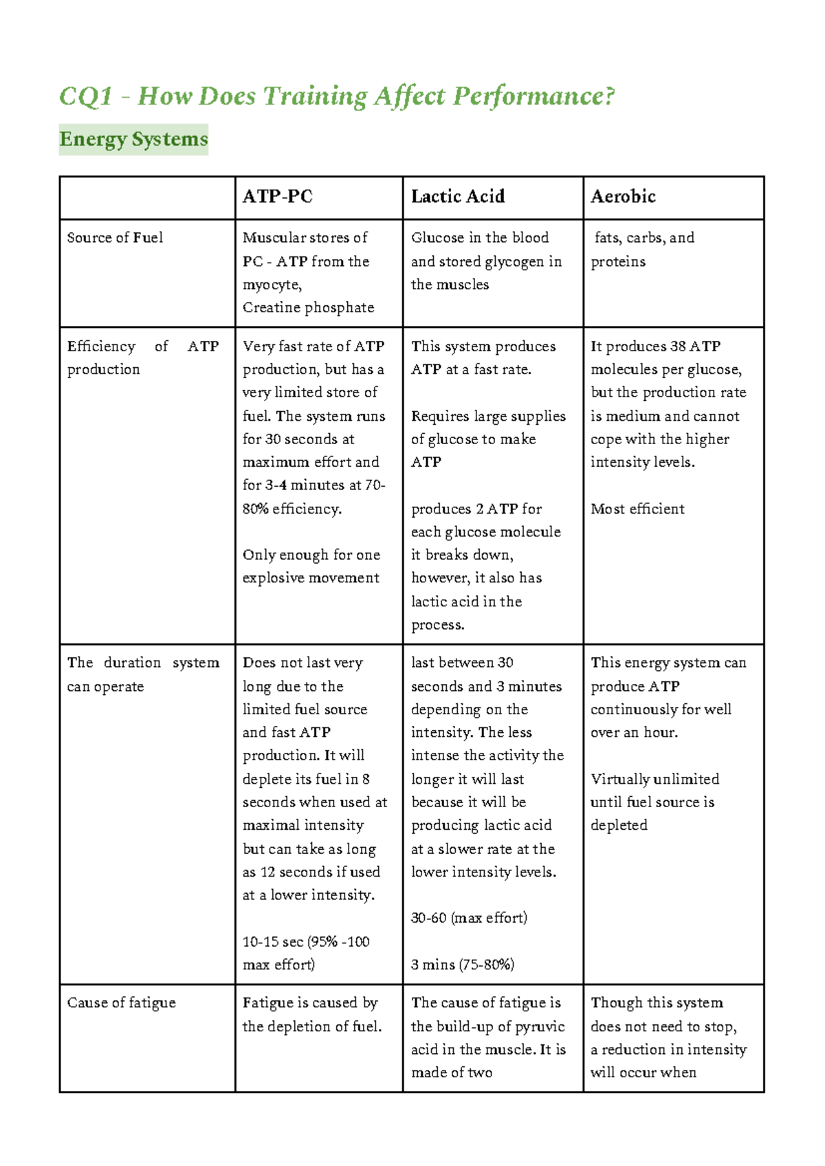 Pdhpe Core 2 FAP - Notes - CQ1 - How Does Training Affect Performance ...