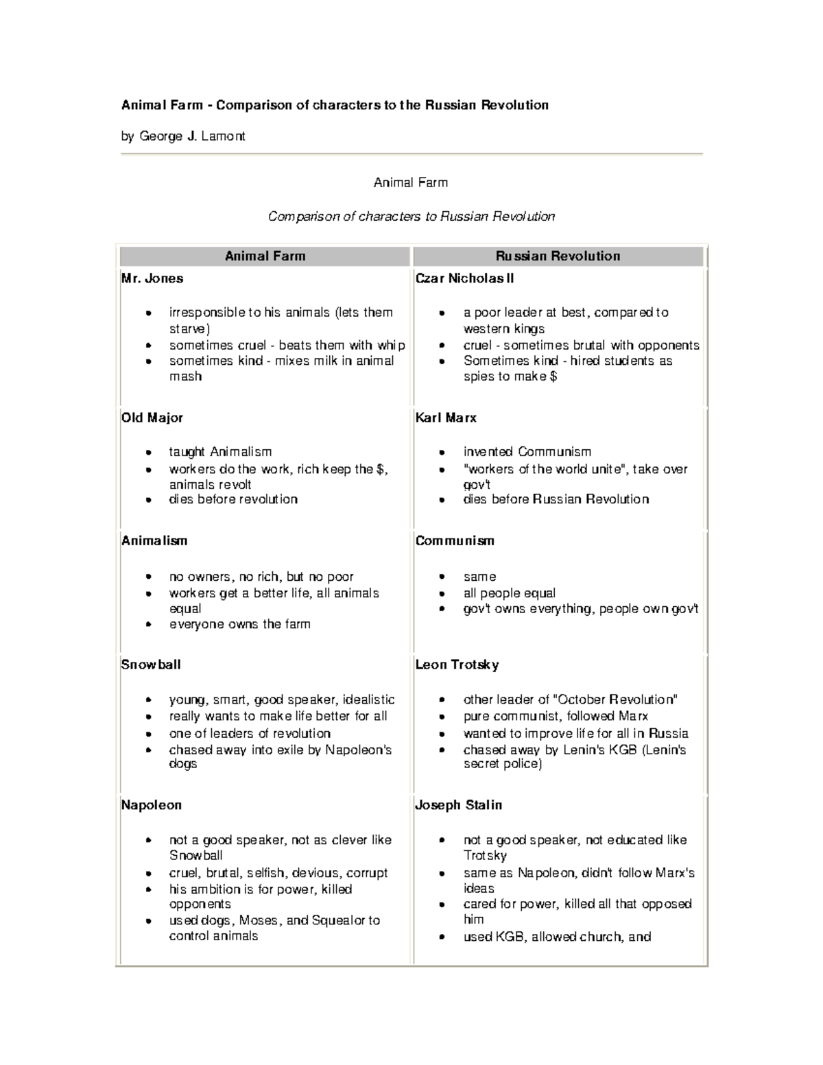 Animal Farm Comparison to Russian Revolu - Animal Farm - Comparison of ...