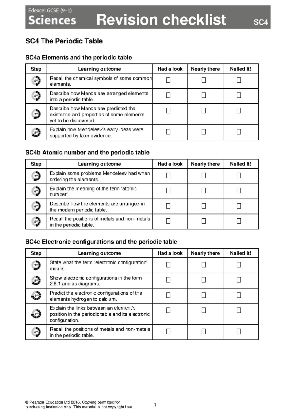 SC4 The Periodic Table - .... - Revision checklist 1 SC 4 © Pearson ...