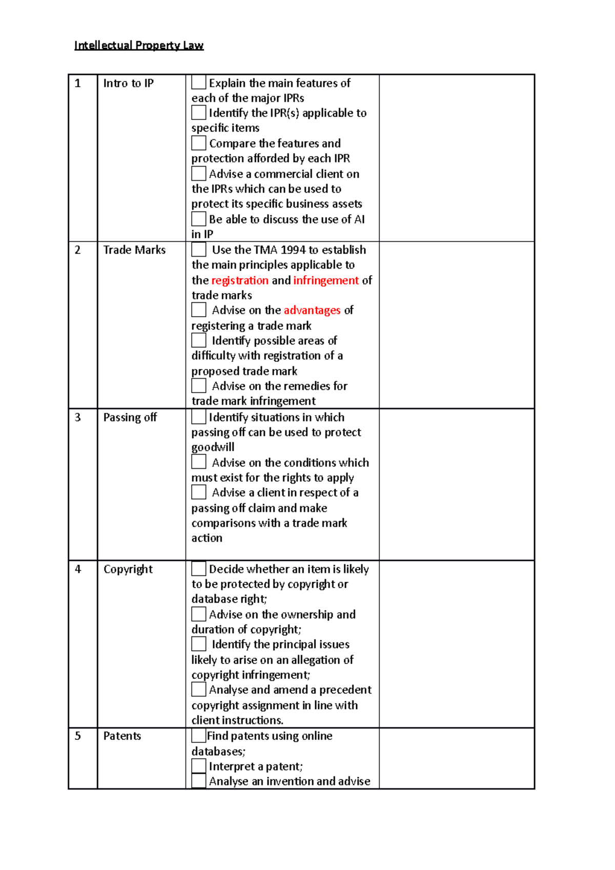 IP - Outcomes Checklist - Intellectual Property Law 1 Intro to IP Explain the main features of ...