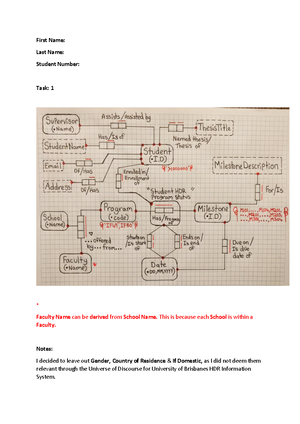 IFB105 - QUT - Database Design - Studocu