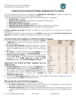 Cuadro de Hormonas Corregido de Fisiología de Guyton - Warning: TT: undefined function: 32 ...