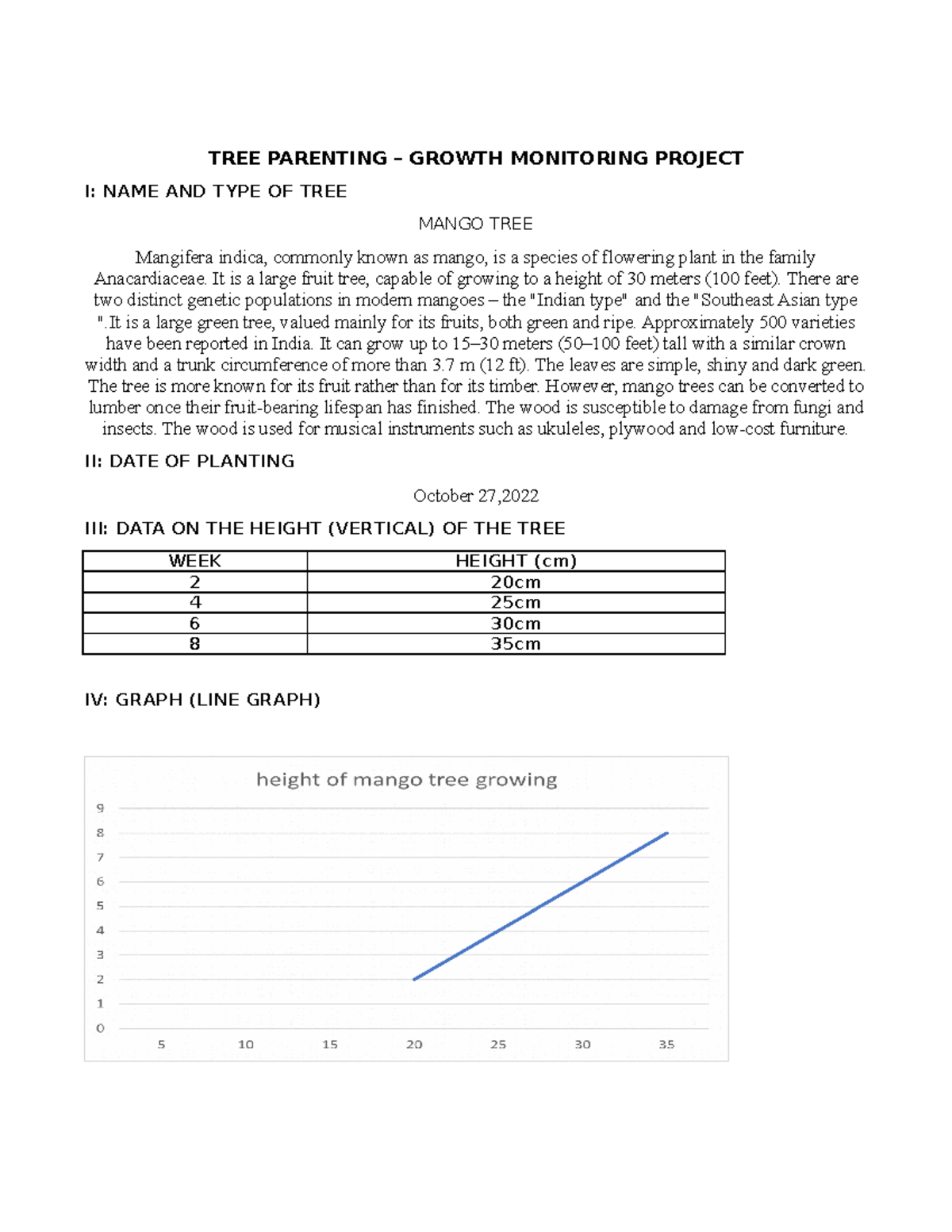 Mango tree math - MATH - TREE PARENTING – GROWTH MONITORING PROJECT I ...