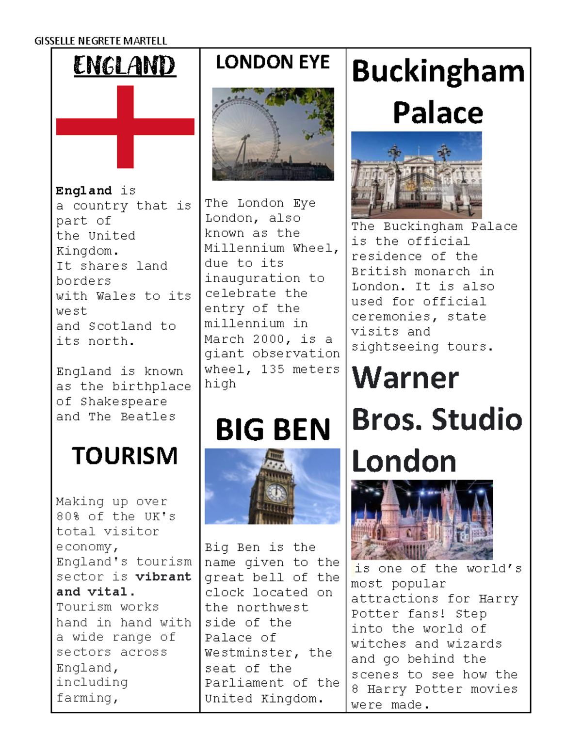 England - ensayo, triptico countries - GISSELLE NEGRETE MARTELL ENGLAND ...