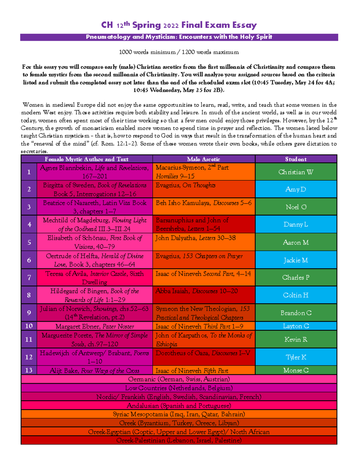 2022 CH 12th Final Mysticism Comparison Essay Final - CH 12th Spring ...
