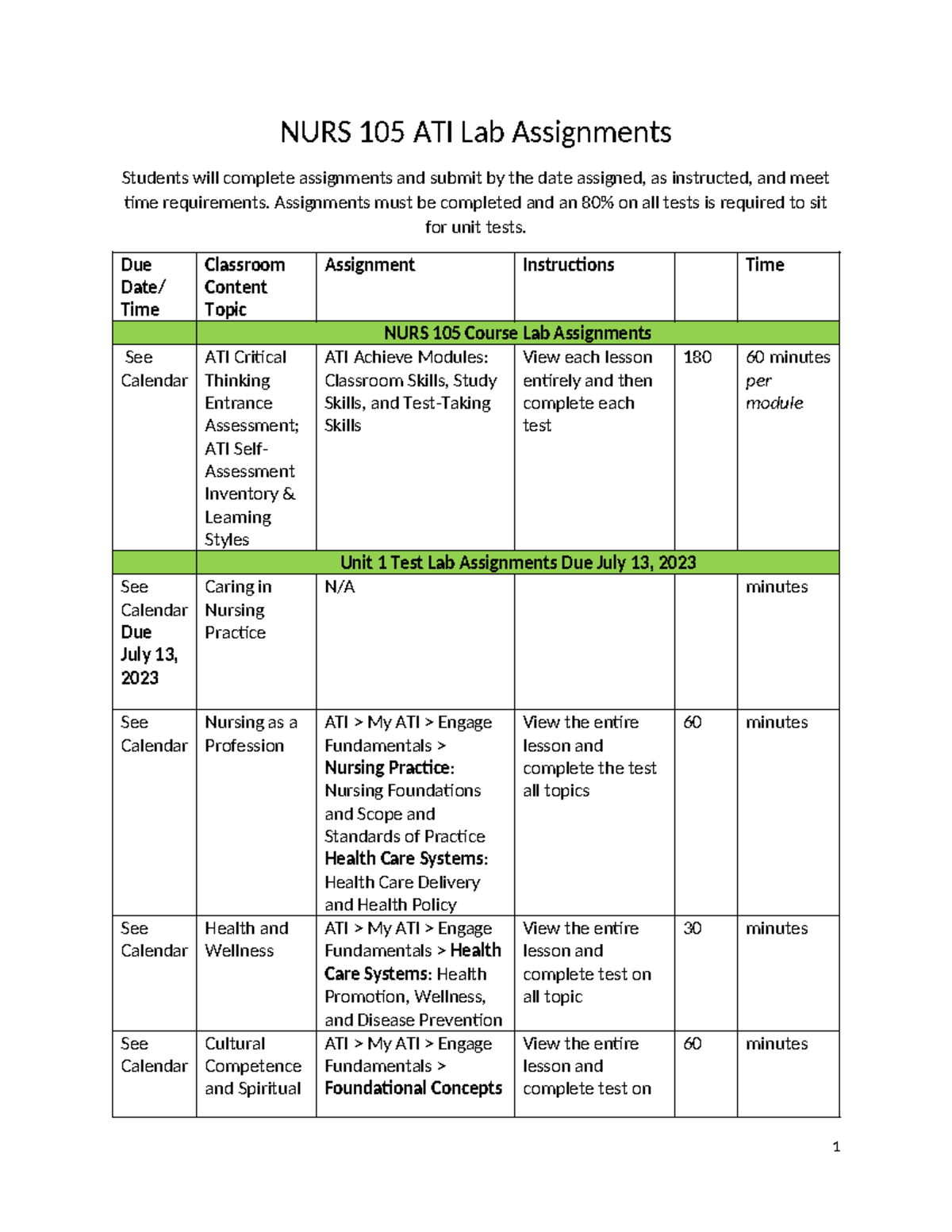 ATI Assignments - ati - NURS 105 ATI Lab Assignments Students will complete assignments and ...