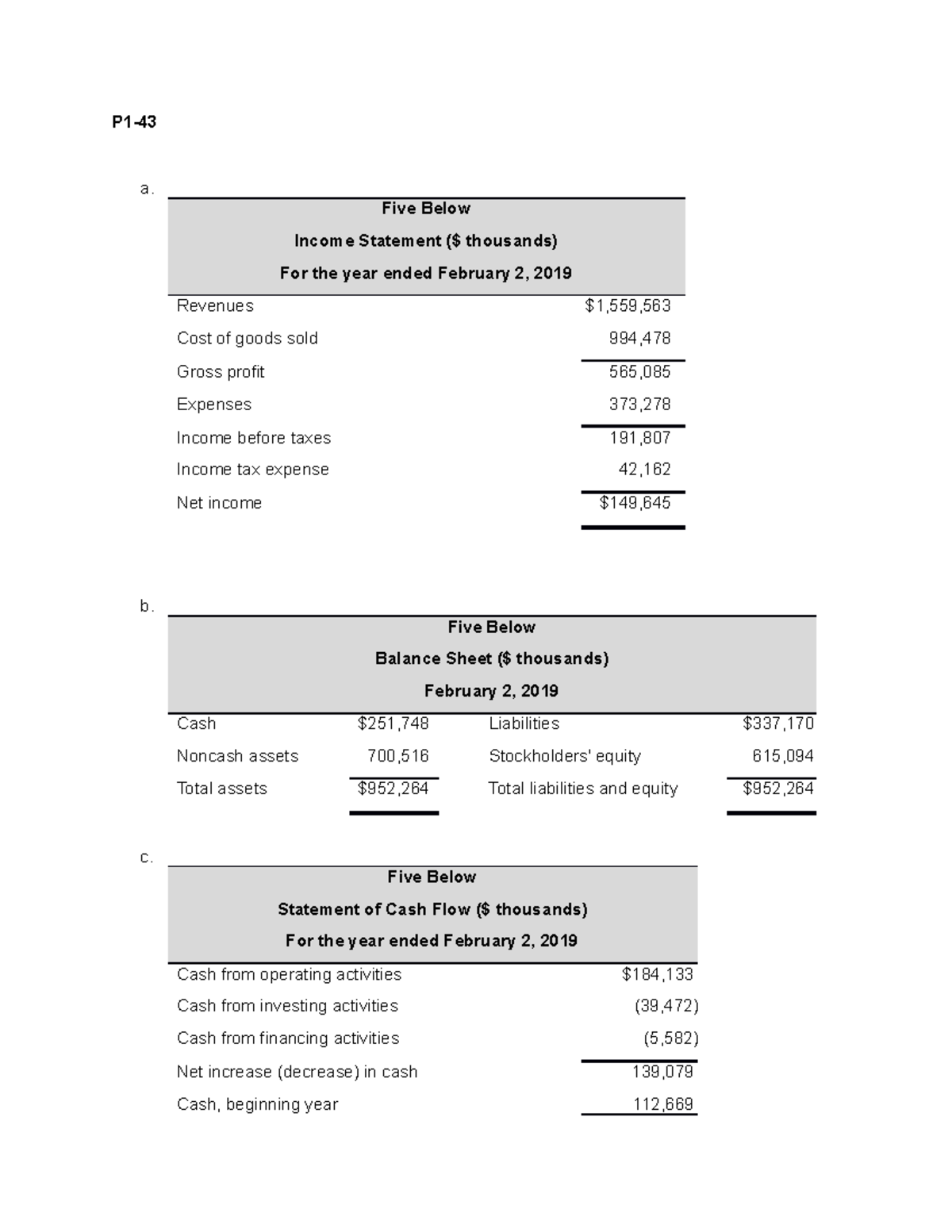 Acctg Concepts Lecture 0 Practice Problems for modules 1 to 8 - P1- a ...