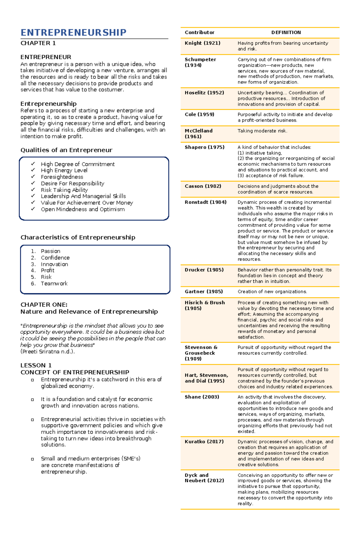 Entrepreneurship - pslehide - ENTREPRENEURSHIP CHAPTER 1 ENTREPRENEUR ...