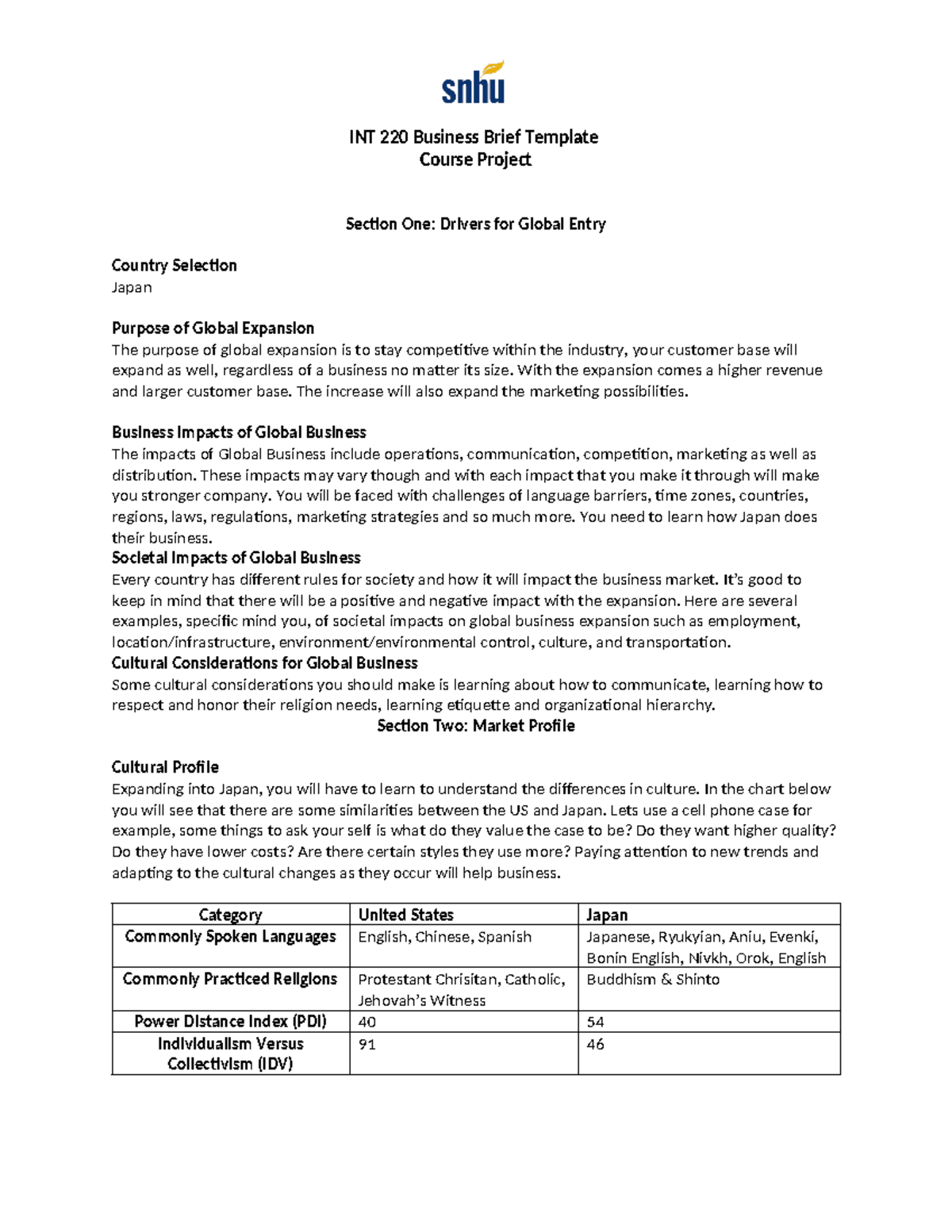 INT 220 Business Brief - coursework - INT 220 Business Brief Template ...