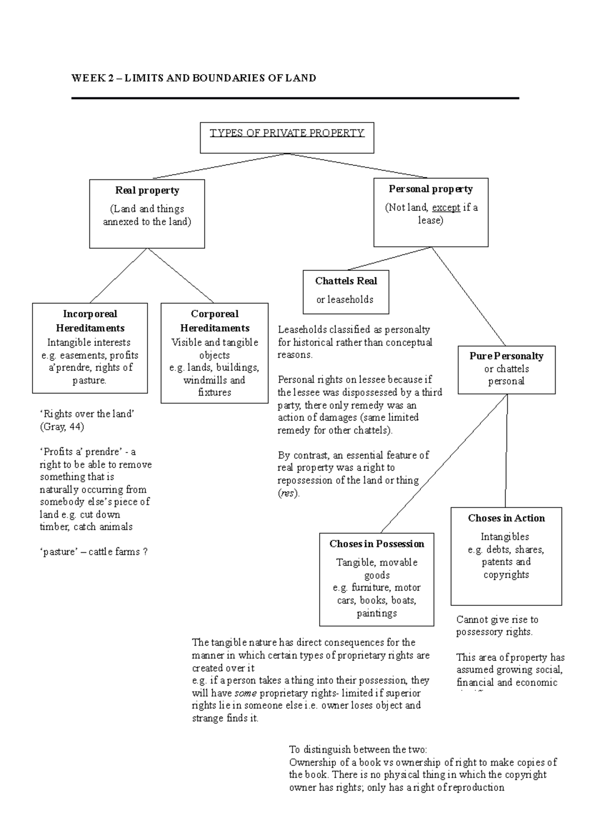 Types of private property - WEEK 2 – LIMITS AND BOUNDARIES OF LAND ...