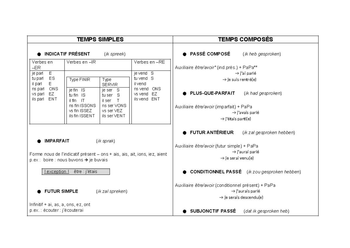 Schéma verbes - TEMPS SIMPLES TEMPS COMPOSÉS INDICATIF PRÉSENT (ik ...