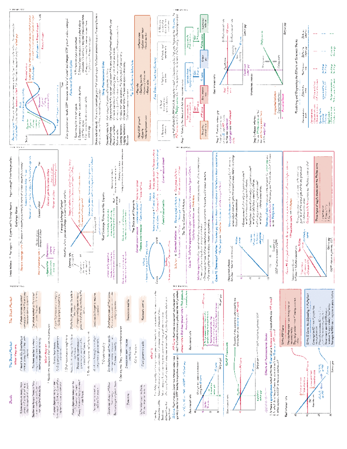 Midterm #2 Cheat Sheet With Clicker Questions - EC140 - Studocu