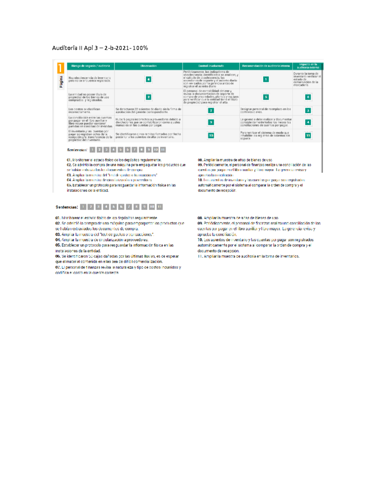 Auditoria II Api 3 – 2-b-2021- 100% - Auditoria II Api 3 – 2-b-2021 ...