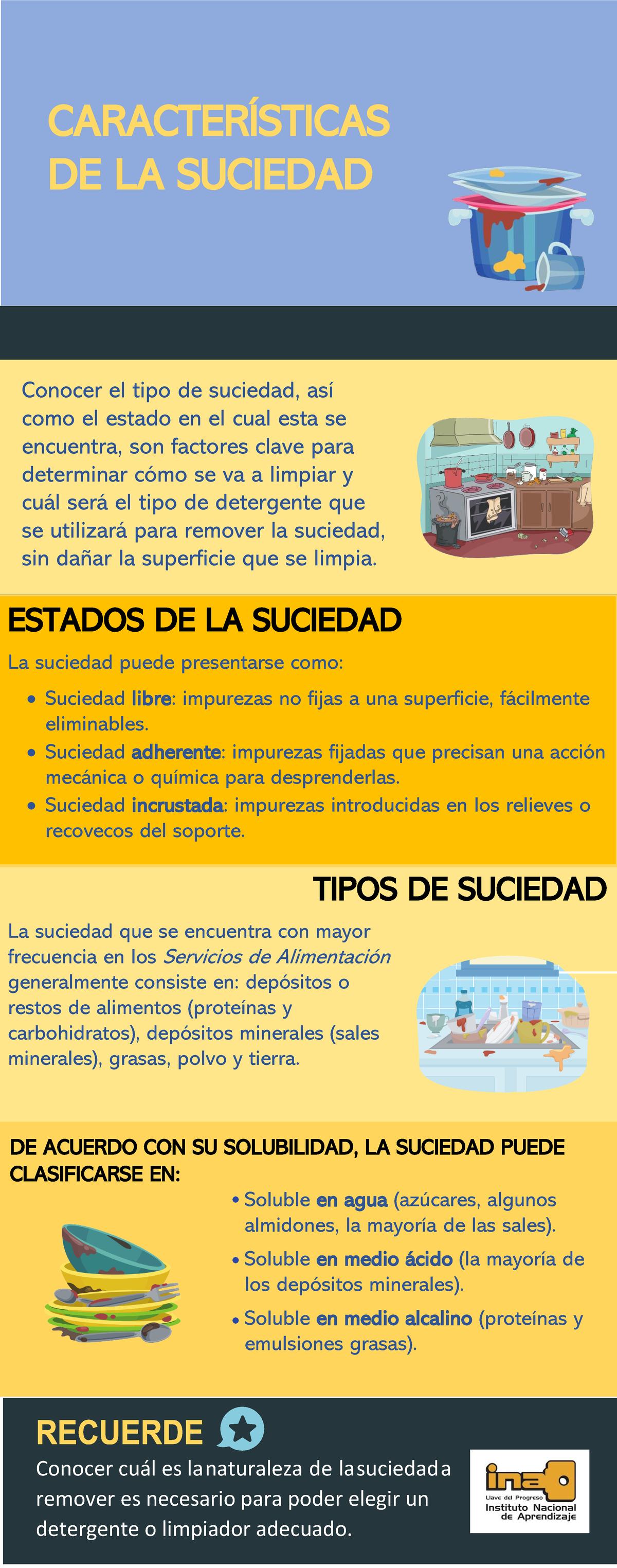 1-Tipos de suciedad - mmmmmmmmmmmmmmmmmmmmmmmmmmmmmmm - Conocer cu·l es ...