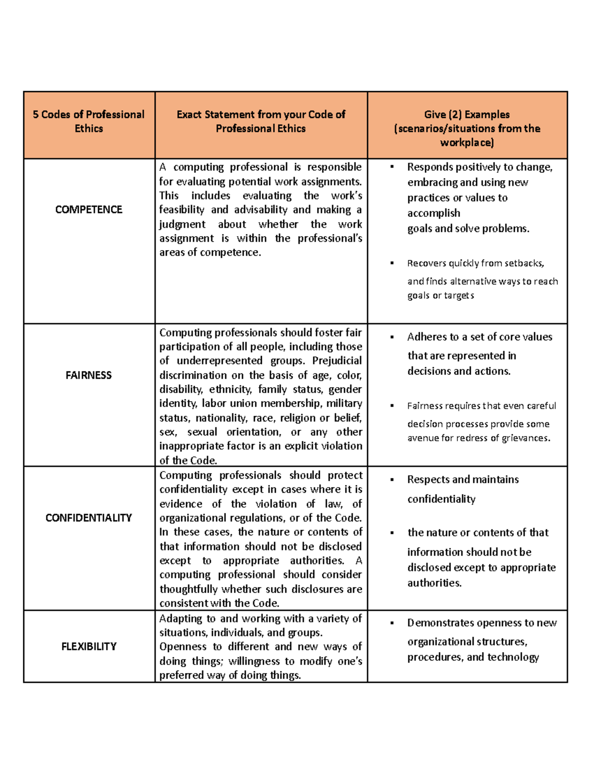 EFTP AA3 - Codes of Professional Ethics - 5 Codes of Professional ...