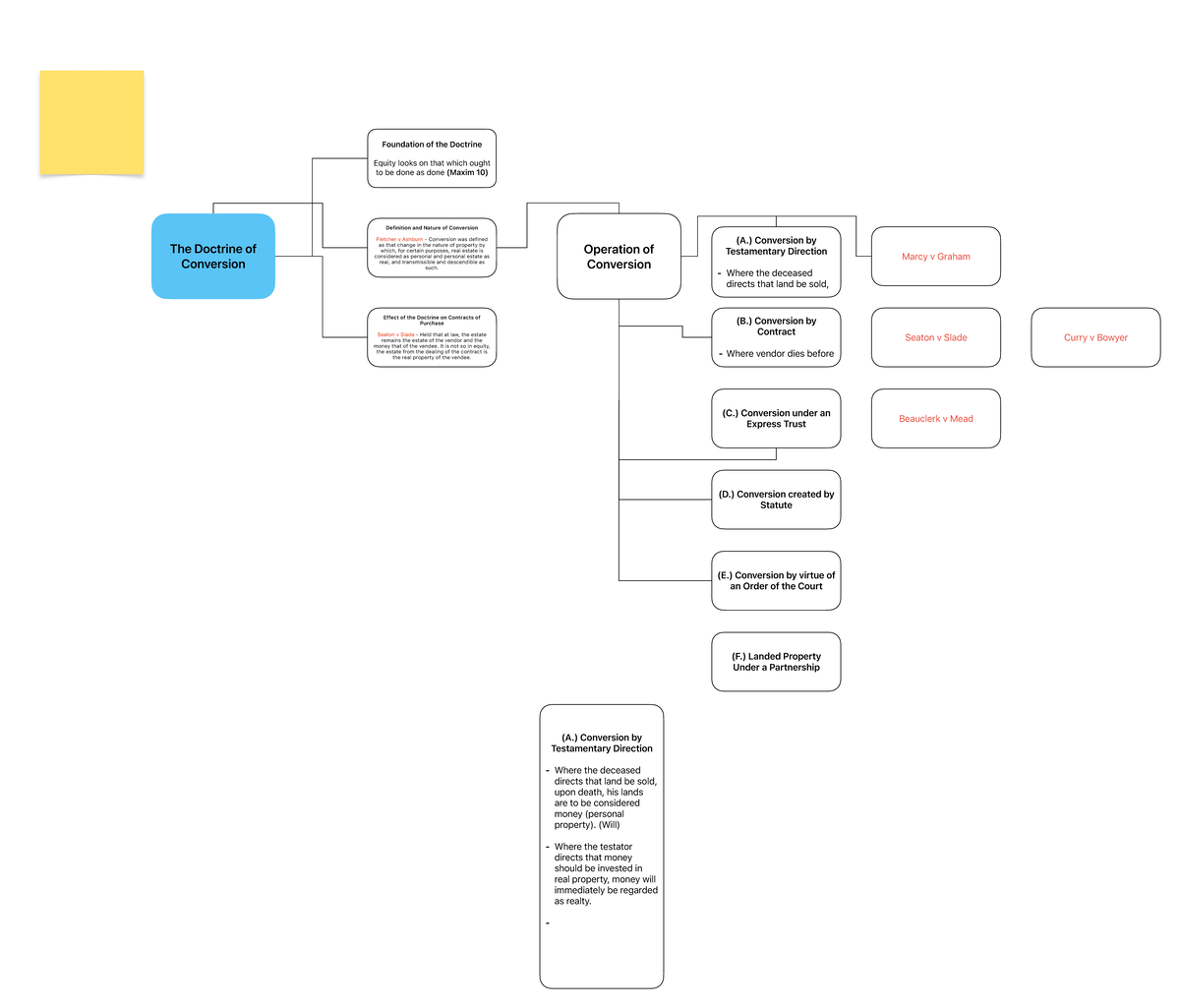 The Land Use Act - The Land Use Act of 1979 - The Doctrine of ...