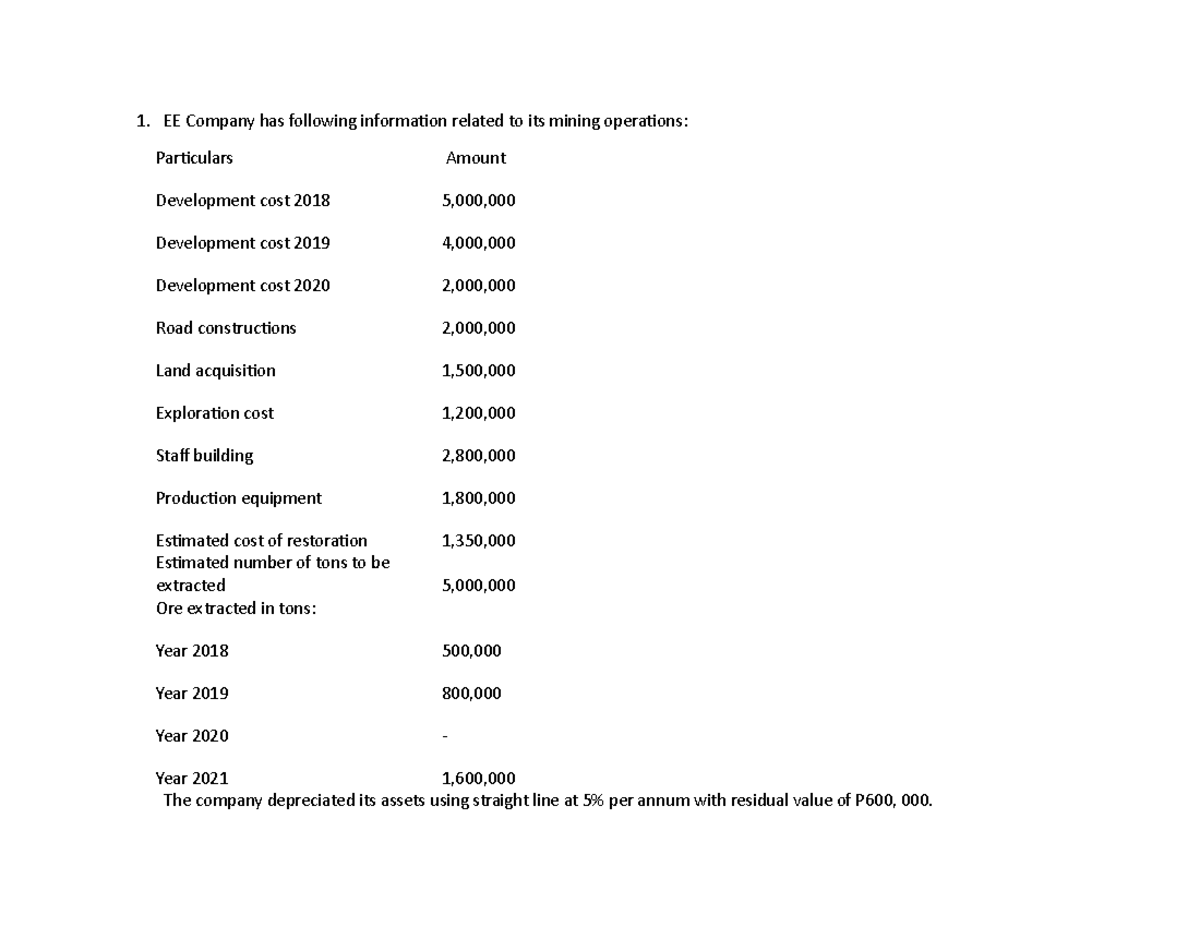 A5 - NOTES - 1. EE Company has following information related to its ...