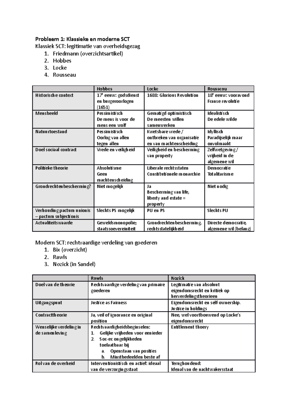 Schematisch overzicht van onderwerpen en auteurs van de problemen 20/21 ...