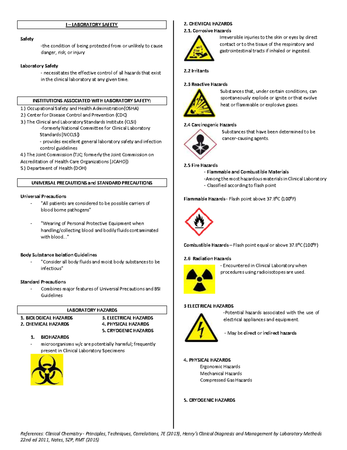 1 - Labotory Testing - References: Clinical Chemistry - Principles ...