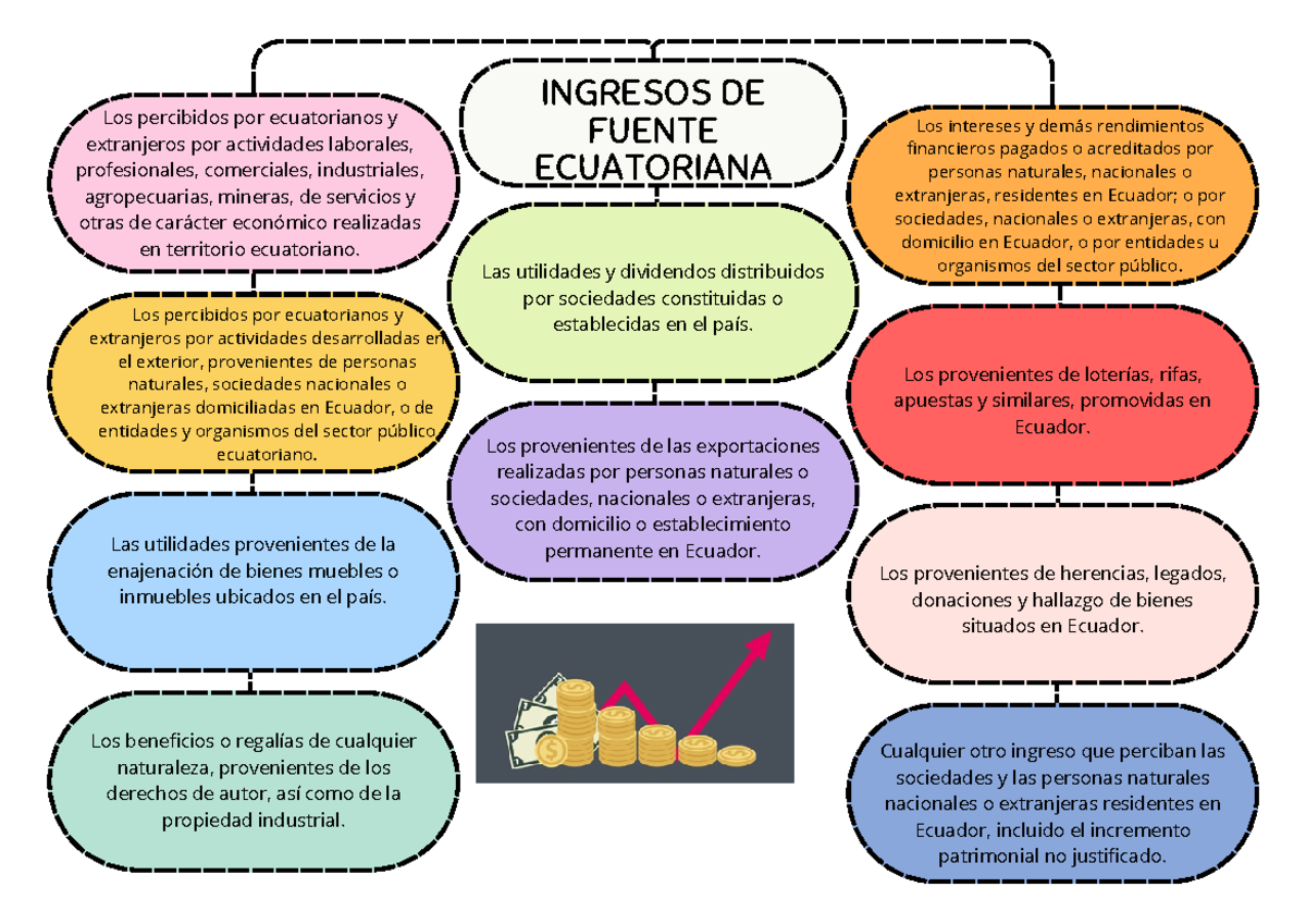 Organizador Grafico Proyecto Moderno Multicolor - INGRESOS DE FUENTE ...