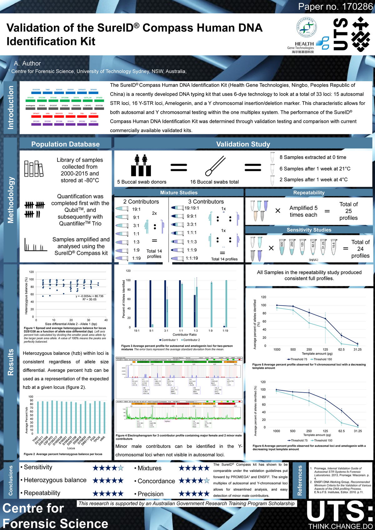 Scientific Poster for Journal Article - Centre for Forensic Science ...