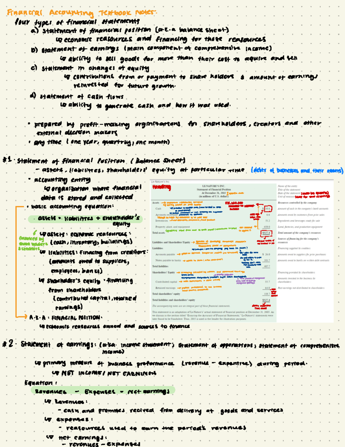 Accounting Text Notes - Financial Accounting Textbook Notes: four types ...
