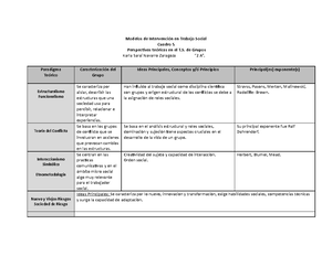 PIA-MIG - PIA de Modelos de Intervención Grupal - UNIVERSIDAD AUTÓNOMA ...