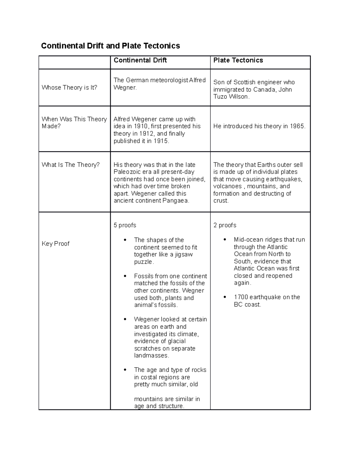 Geography(Continental Drift and Plate Tectonics) - Continental Drift ...