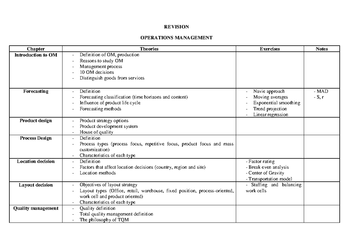 OM Revision ESOM62 - material - REVISION OPERATIONS MANAGEMENT Chapter ...