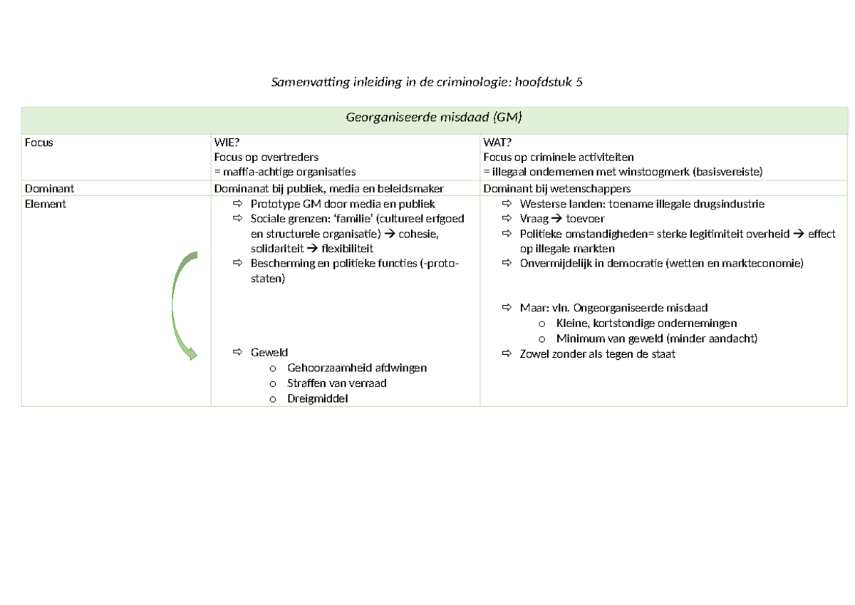 Samenvatting inleiding in de criminologie - Ongeorganiseerde misdaad o ...