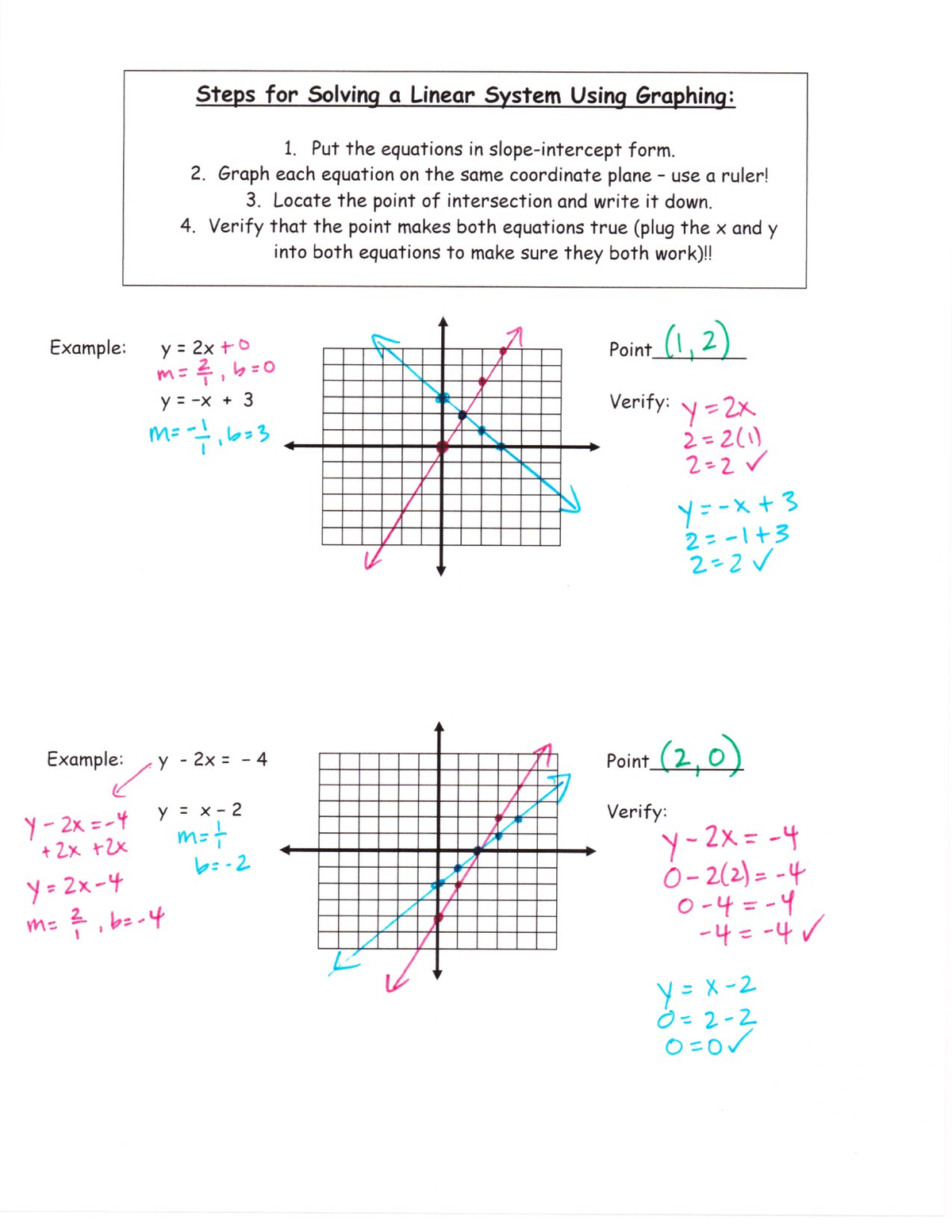 Graphing Solutions Examples - Studocu