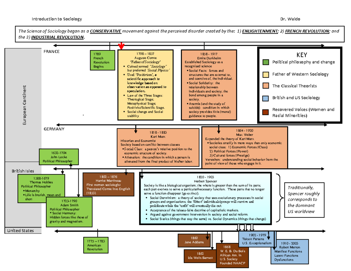 Study Aide Theorists - Warning: TT: undefined function: 22 Warning: TT: undefined function: 23 ...