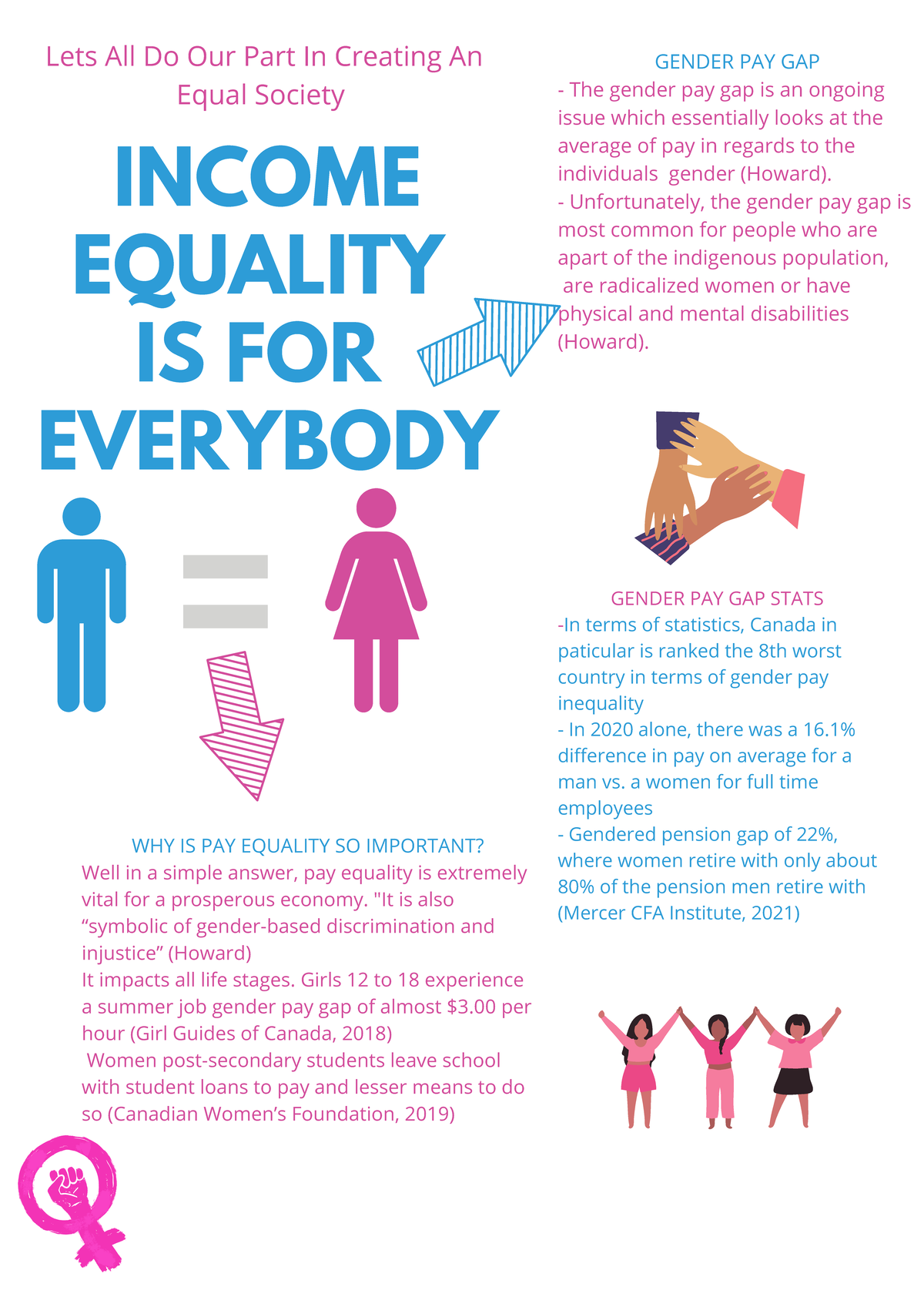 Gender Equality Poster - INCOME EQUALITY IS FOR EVERYBODY Lets All Do ...