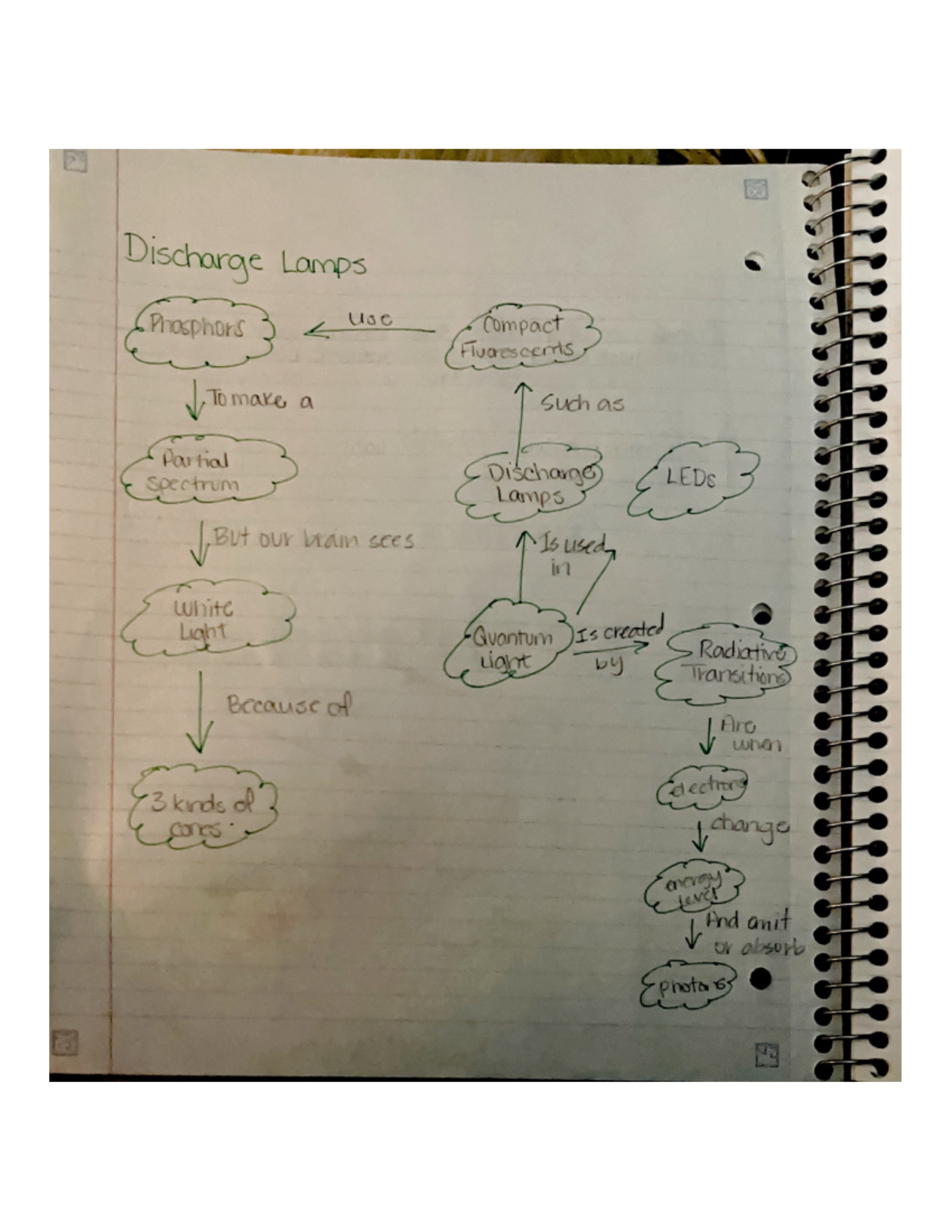 Discharge Lamps Notes - PHYS 1030 - Studocu