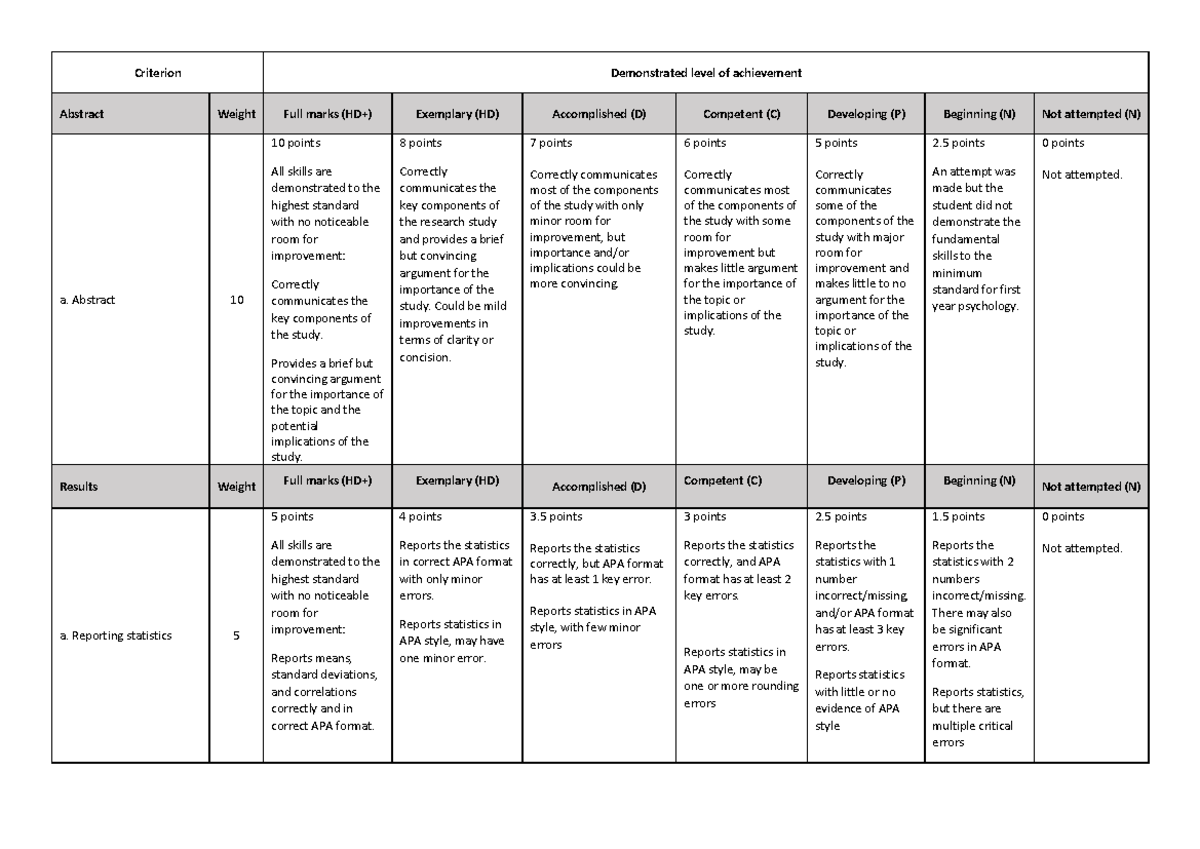 Rubric- Assessment 1 - Criterion Demonstrated level of achievement ...