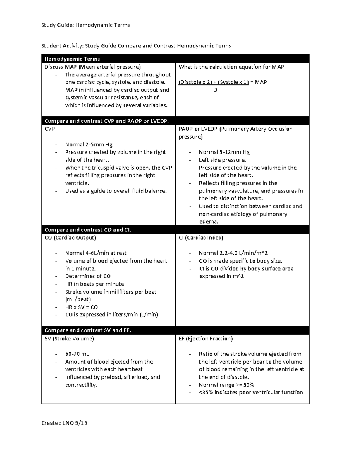 Study Guide Compare and Contrast Hemodynamic Terms - Study Guide ...