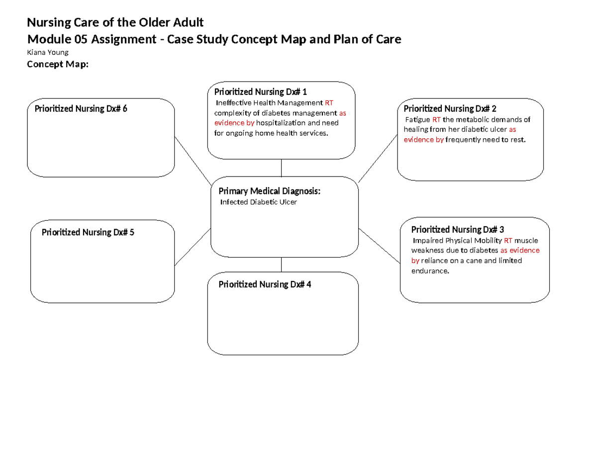 Week OA12345 OLDER ADULT PRACTICE - Nursing Care of the Older Adult ...